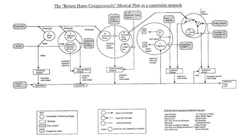 The Music Computing Lab The Open University