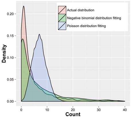 R How To Add Legend With Ggplot Stack Overflow