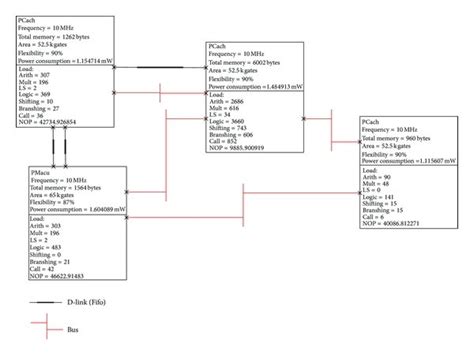 Solution 1 Task Assignment And Execution Schedule Download Scientific Diagram