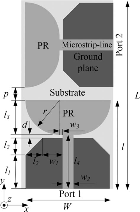 Compact Multiple‐input Multiple‐output Antenna With Low Correlation For