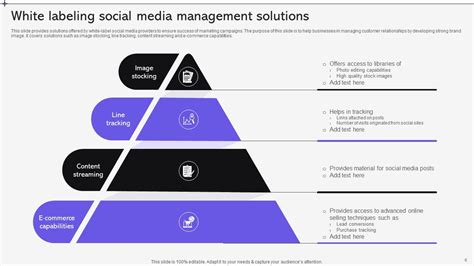 White Labeling Powerpoint Ppt Template Bundles Ppt Powerpoint
