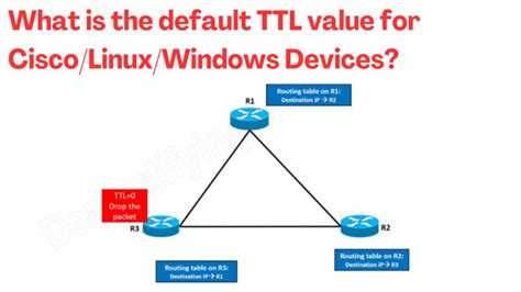 Demystifying Networking On Linkedin Demystifyingnetworkig