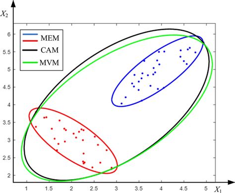 The Projections Of Three Ellipsoid Models For Example 2 Download