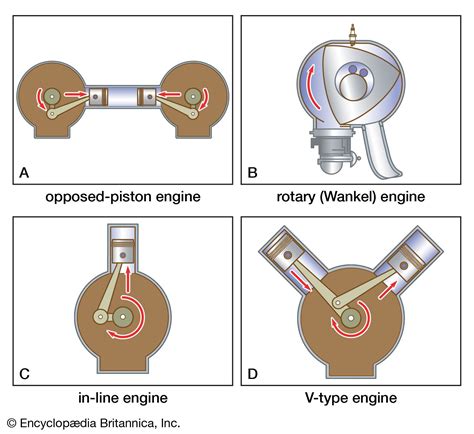 Gasoline Engine Internal Combustion Ignition Efficiency Britannica