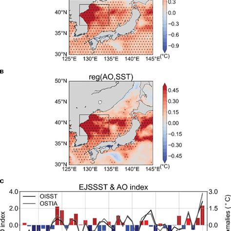 Regression Map Of The Wintertime Sst Anomalies Shading °c Onto The Download Scientific