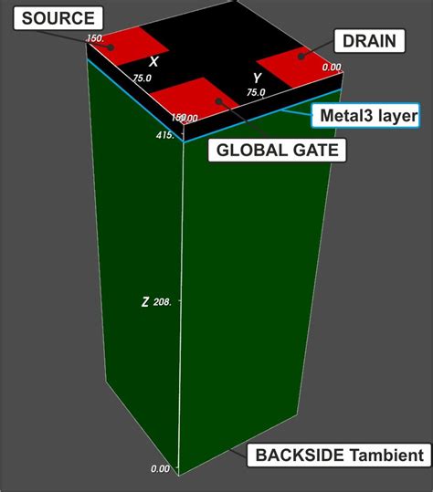 The Layout Of The Power Transistor Figures From 47 61 Download