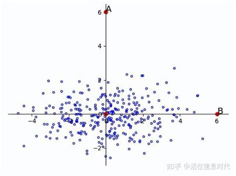 机器学习基础之数字上的距离一点在空间中的距离 知乎