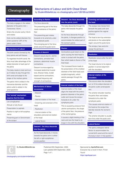 Minitest Assertions Cheat Sheet By Citguy Programming Ruby Test Spec Cheatography