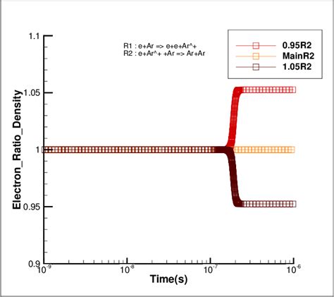 An Open Source Computational Framework For Uncertainty Quantification