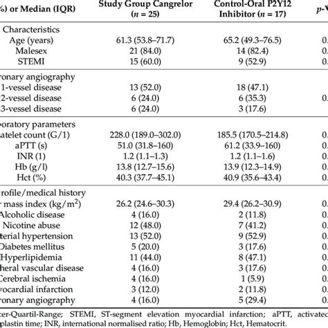 Bleeding Events In Accordance To The Timi Classification Upper Part