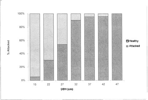 Figure 2 10 From Development Of A Fuzzy Constrained Gis Based Cellular Automata Model Of Dynamic