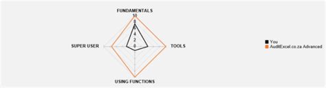 MS Excel Skills Assessment Free MS Excel Training Courses