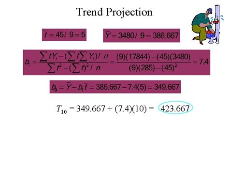 Lesson 4 Part B Forecasting Trend Projection Regression