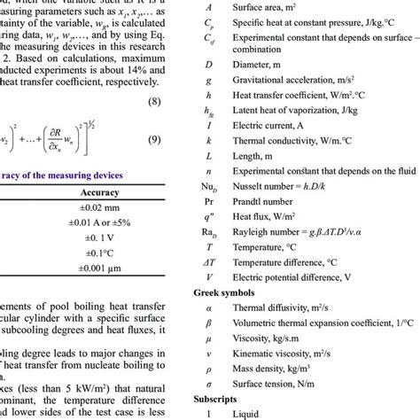 Comparison Between Subcooled Boiling And Natural Convection For Various Download Scientific