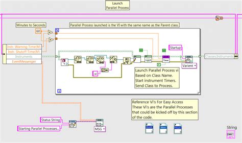Launching Parallel Processes Members Gallery Lava
