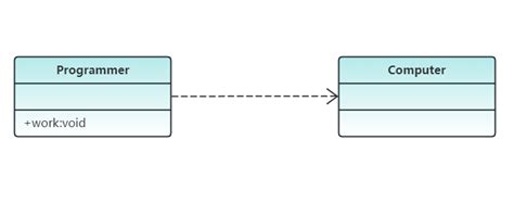 How To Create A UML Class Diagram Rules Methods Examples ProcessOn