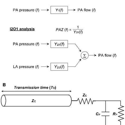 a schemes for one input one output i1o1 analysis and two input
