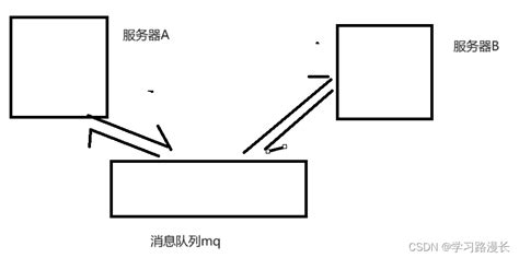 Java中多线程经典案例java多线程实例 Csdn博客