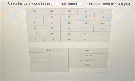 solved using the data found in the grid below complete the