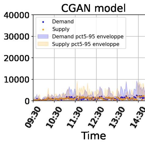 Depth Of Limit Orders Explicit Model Reproduces Realistic Order Depths Download Scientific