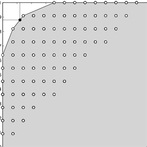 convex hull of roc space and optimum classifier for p → ∞ download scientific diagram