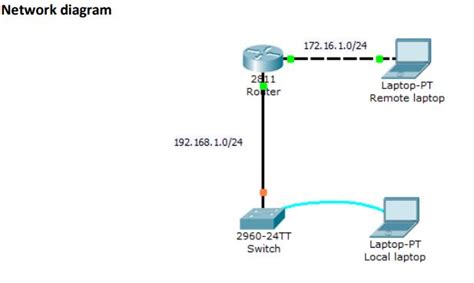 Solved Lab 1 Basic Switch Setup Introduction A New Switch