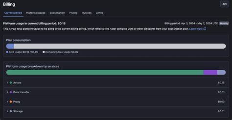 Zyte Vs Apify Vs Crawlbase