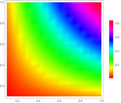 Plotting Is That Possible To Remove A Color From Hue Spectrum