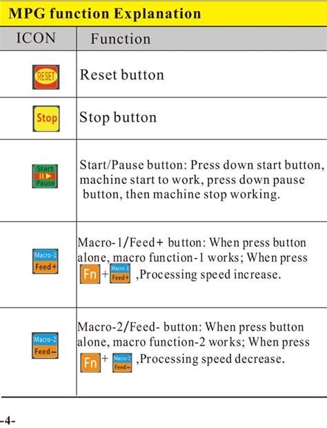 6 Axis Xhc Usb Wireless Mach3 Remote Mpg Pendent Cnc Pendant Usb Handwheel Whb04b 6 Free