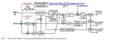 复旦大学rficae课题组