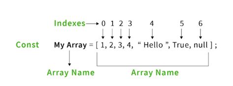 Array In JavaScript With Example