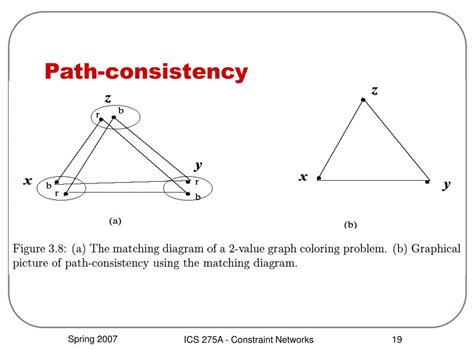 Ppt Consistency Algorithms Powerpoint Presentation Free Download