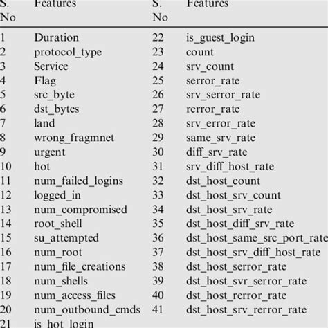accelerated proximal gradient algorithm for ssplr download