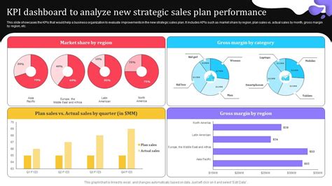 KPI Dashboard To Analyze New Strategic Elevating Lead Generation With New And Advanced MKT SS V