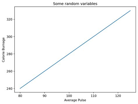 11 Matplotlib Python Basics