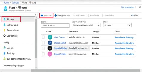 Implementing Zero Trust With Microsoft Azure Identity And Access Management Of Azure