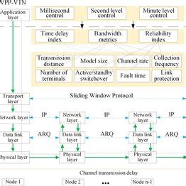 Architecture Of VPP Transaction Mechanism Based On Crosschain Technology Download Scientific