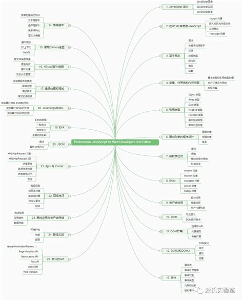 Professional JavaScript for Web Developers 3rd Edition 思维导图 腾讯云开发者社区 腾讯云