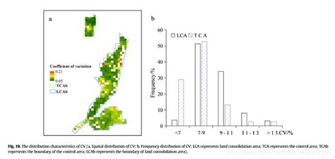 【python】基于python计算长时间遥感栅格图像的像元值变化度（斜率）和变异系数python 两个栅格影像计算 Csdn博客