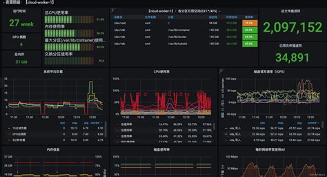 超好用的数据可视化工具——grafanagrafana可视化文档 Csdn博客 超好用的数据可视化工具——grafanagrafana可视化文档 Csdn博客