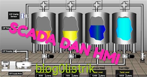 Perbedaan Scada Dengan Hmi Perbedaan Scada Dengan Hmi