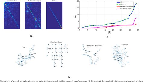 Figure 3 From State Space Network Topology Identification From Partial Observations Semantic