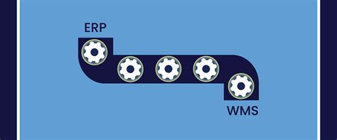 Warehouse And Erp Integration Boost Your Efficiency Rackbeat