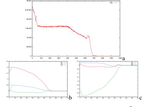 Figure 9 From Using Image Gradient As A Visual Feature For Visual Servoing Semantic Scholar