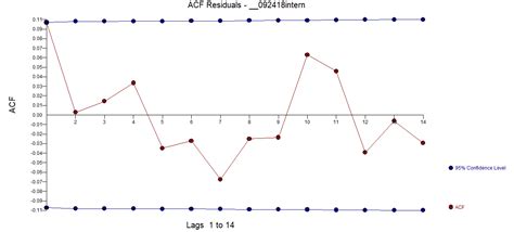 Lstm Model For Multistep Univariate Time Series Forecasting Cross