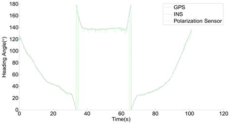 A Bionic Camera Based Polarization Navigation Sensor