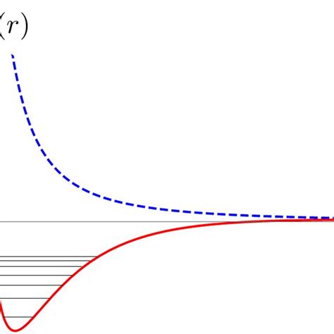 The Effective E − Polaron E − Polaron Interaction Potential Which For