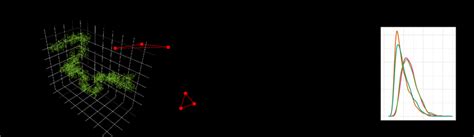 Data Analysis Pipeline Illustration Of The Different Steps In The