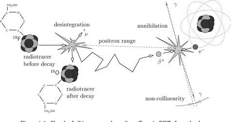 Figure 13 From Depth Of Interaction Enhanced Gamma Ray Imaging For Medical Applications