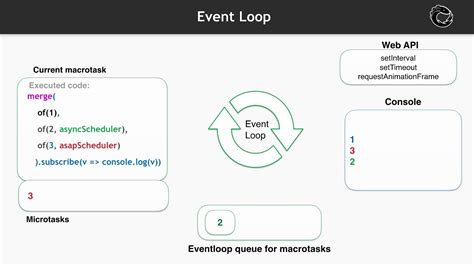 introduction video 2 rxjs schedulers youtube